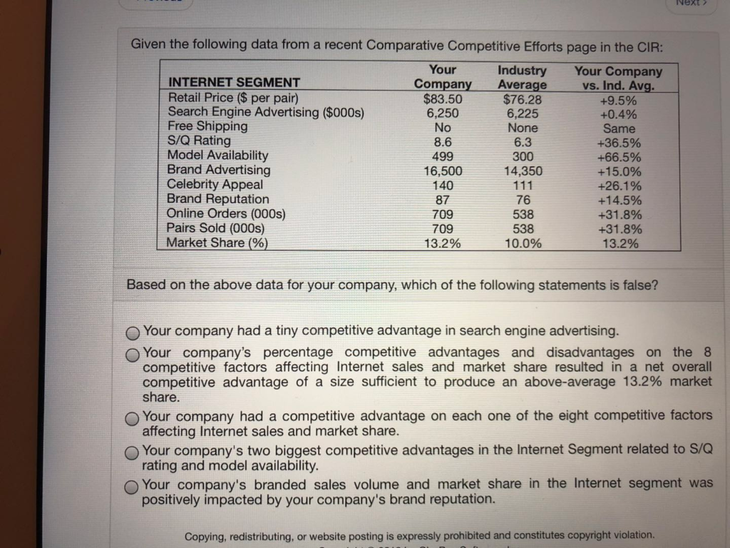 Solved Given the following data from a recent Comparative | Chegg.com