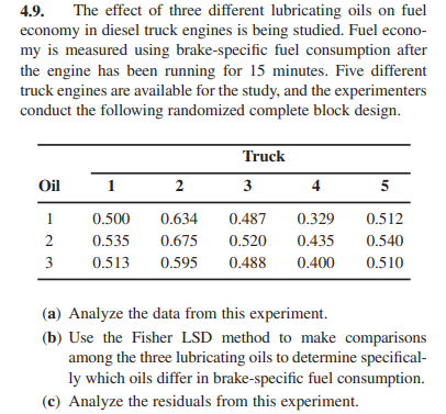 SOLVE BY USING MINITAB PLEASE EXPLAIN STEPS 4.9. ﻿The | Chegg.com