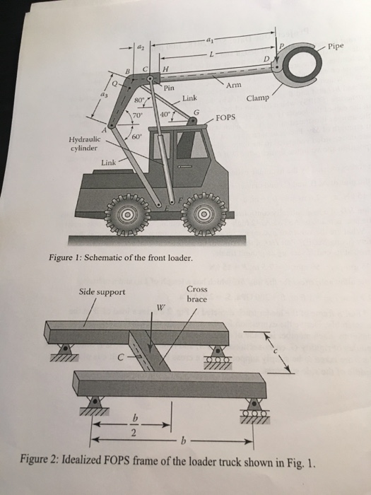 Solved Mechanical Design of Machine components, 2nd edition | Chegg.com