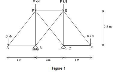 Solved A compound truss structure is shown in Figure 1. | Chegg.com
