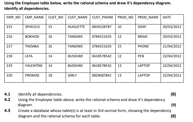 Solved Using the Employee table below, write the rational | Chegg.com