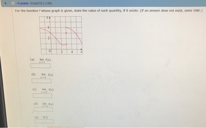 Solved 10-5 points SCalcET8 2.2.005 For the function f whose | Chegg.com