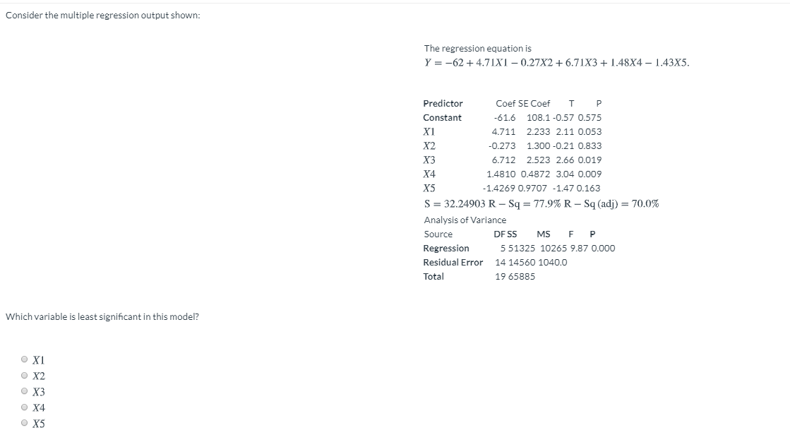 Solved Consider The Multiple Regression Output Shown The 0118