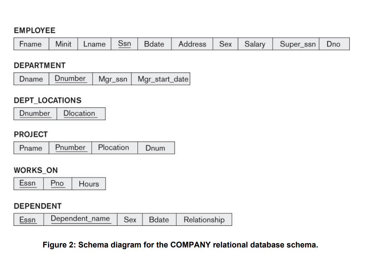 Solved Question 3 Sql Specify Following Queries Database Specified 3198
