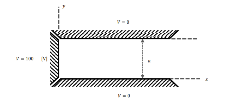 Solved Two infinite parallel plates are projected towards | Chegg.com