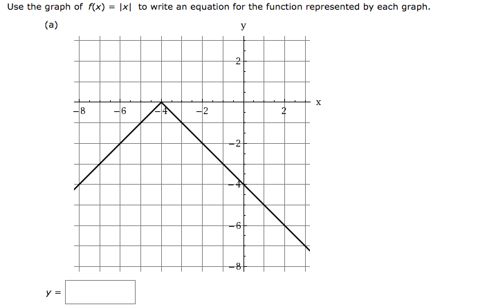 Solved Use the graph of f(x) = |x| to write an equation for | Chegg.com
