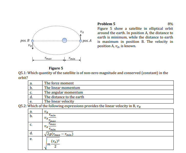 Solved Problem 5 8% Figure 5 show a satellite in elliptical | Chegg.com