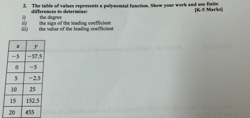 Solved The table of values represents a polynomial function. | Chegg.com
