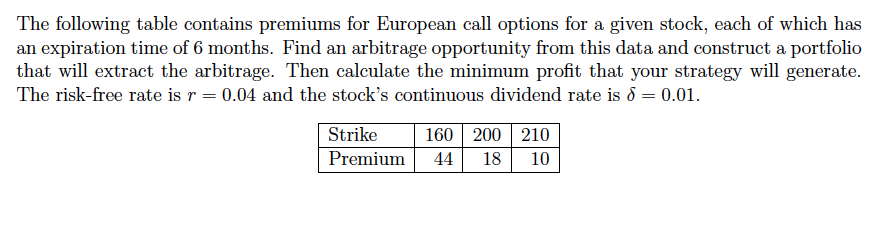 Solved The following table contains premiums for European | Chegg.com