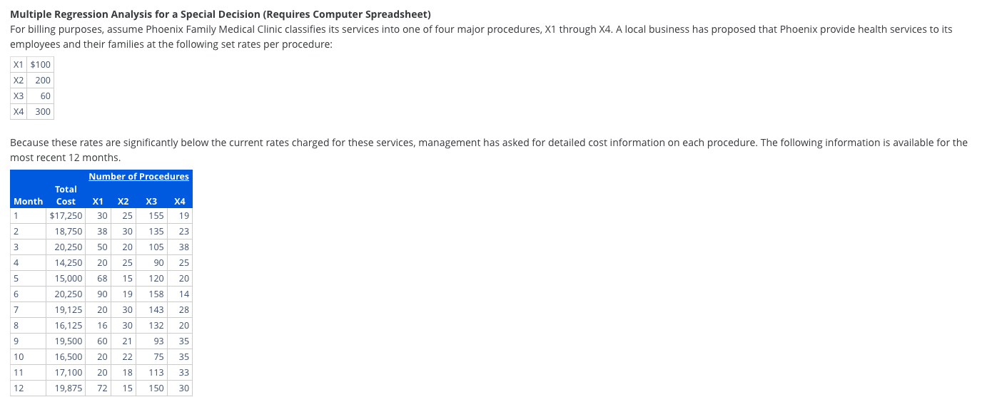 Solved Multiple Regression Analysis for a Special Decision | Chegg.com