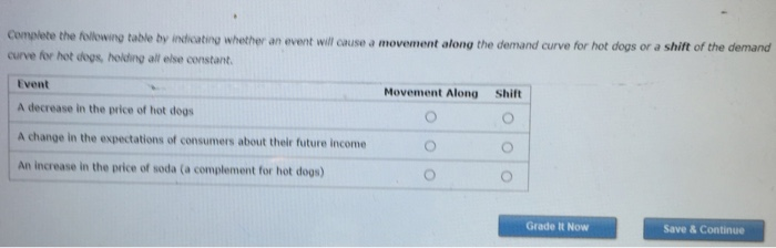 Solved Complete the following table by selecting the term | Chegg.com