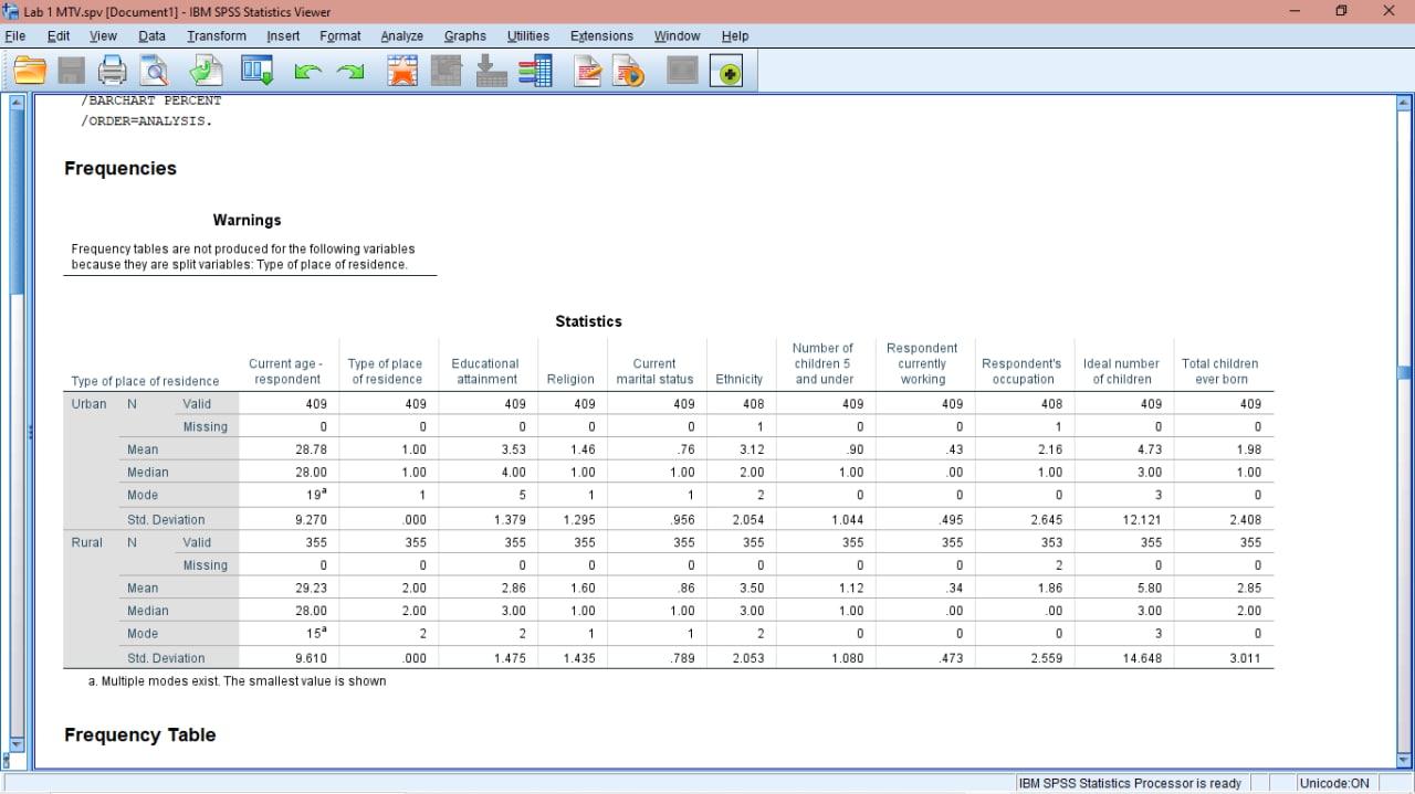 Solved X Lab 1 MTV.spv [Document 1] - IBM SPSS Statistics | Chegg.com