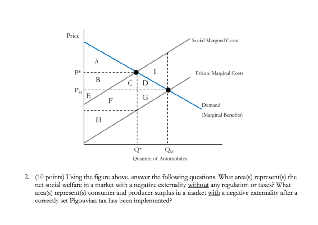 Solved SHORT ANSWER Using the figure above, answer the | Chegg.com