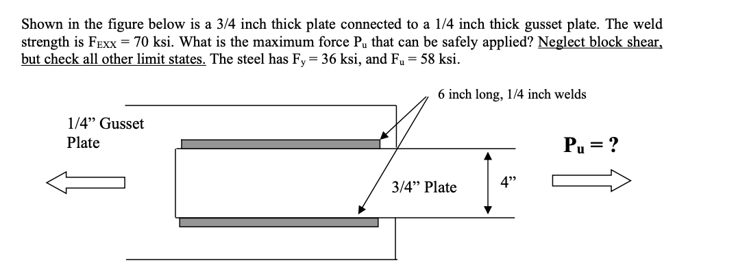 Solved Shown in the figure below is a 3/4 inch thick plate | Chegg.com