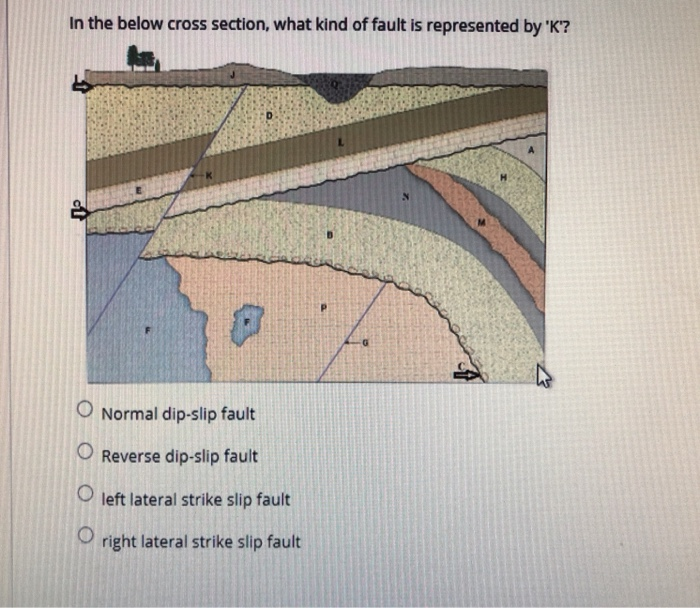 In the below cross section, what kind of fault is | Chegg.com