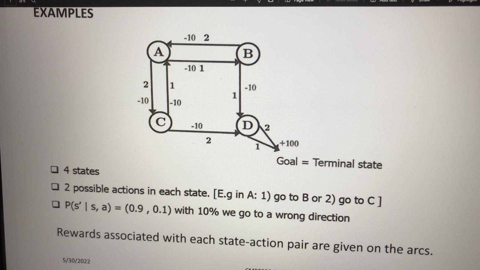 Solved EXAMPLES 2 -10 A 1 -10 -10 2 -10 1 B -10 C D 2 +100 | Chegg.com