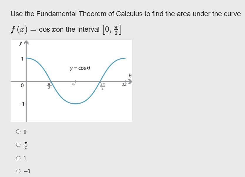 Solved Use the Fundamental Theorem of Calculus to find the | Chegg.com