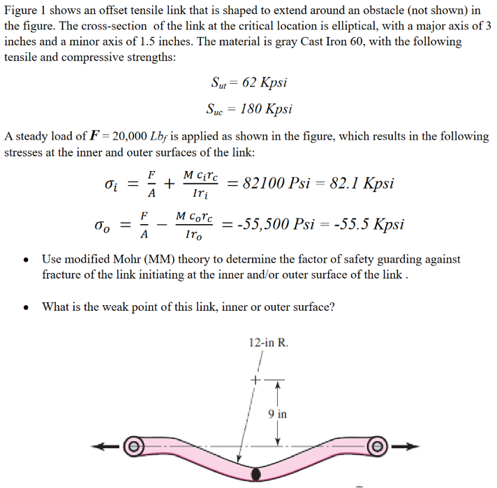 Solved Figure 1 shows an offset tensile link that is shaped | Chegg.com