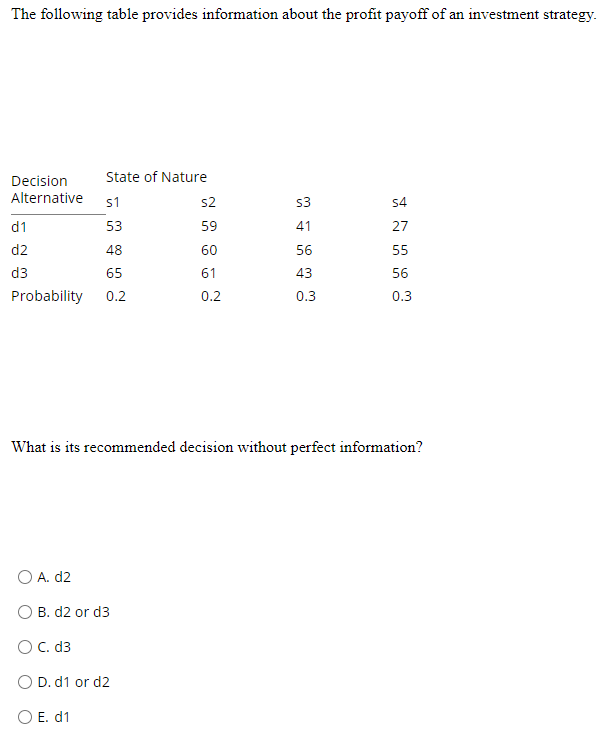Solved The following table provides information about the | Chegg.com