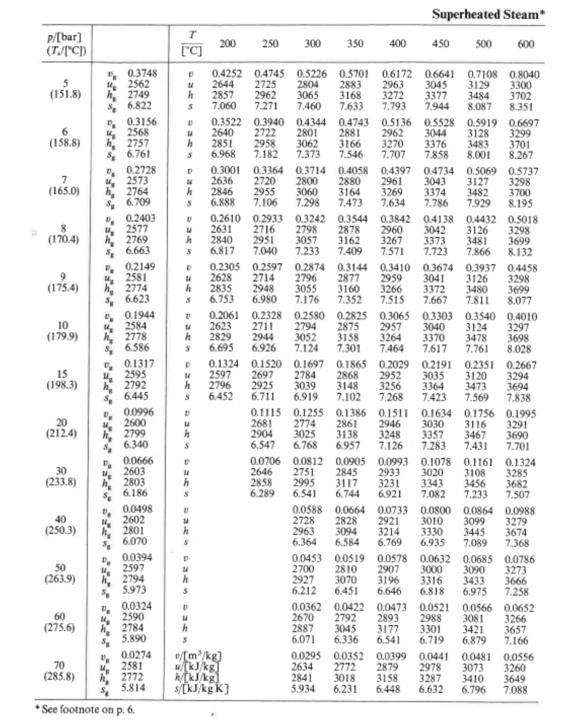 Solved Question 3 Heat generated from an exothermic reaction | Chegg.com