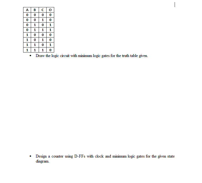 Solved - Draw the logic circuit with minimum logic gates for | Chegg.com