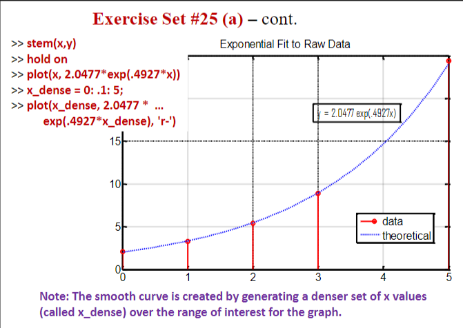 Solved Exercise Set \#25 (a) (Problem 1 - Example) | Chegg.com