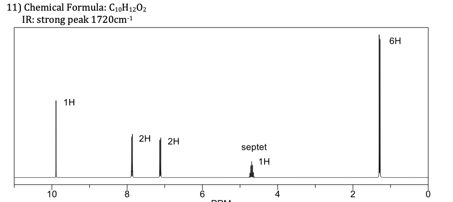 Solved 11) Chemical Formula: C10H1202 IR: strong peak | Chegg.com