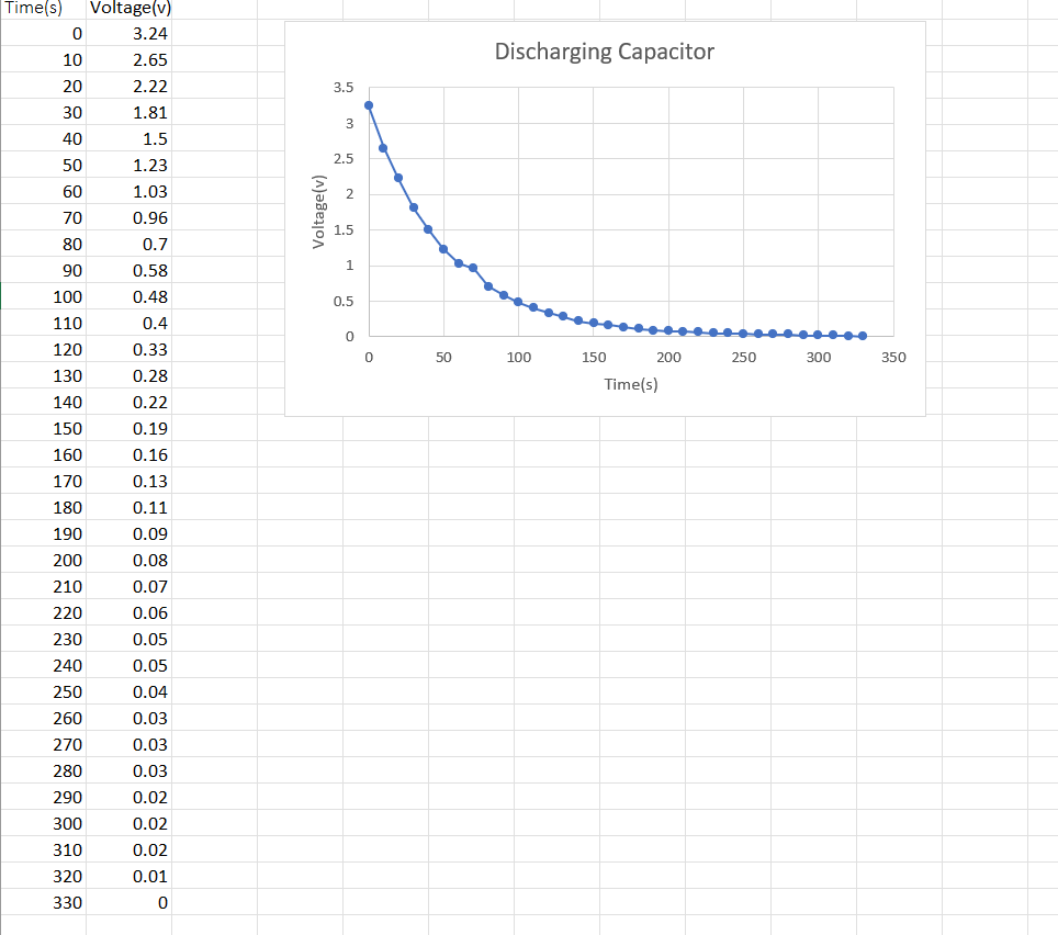 Solved Need help with completing the table, please.1.) | Chegg.com Solved Need help with completing the table, please.1.) | Chegg.com