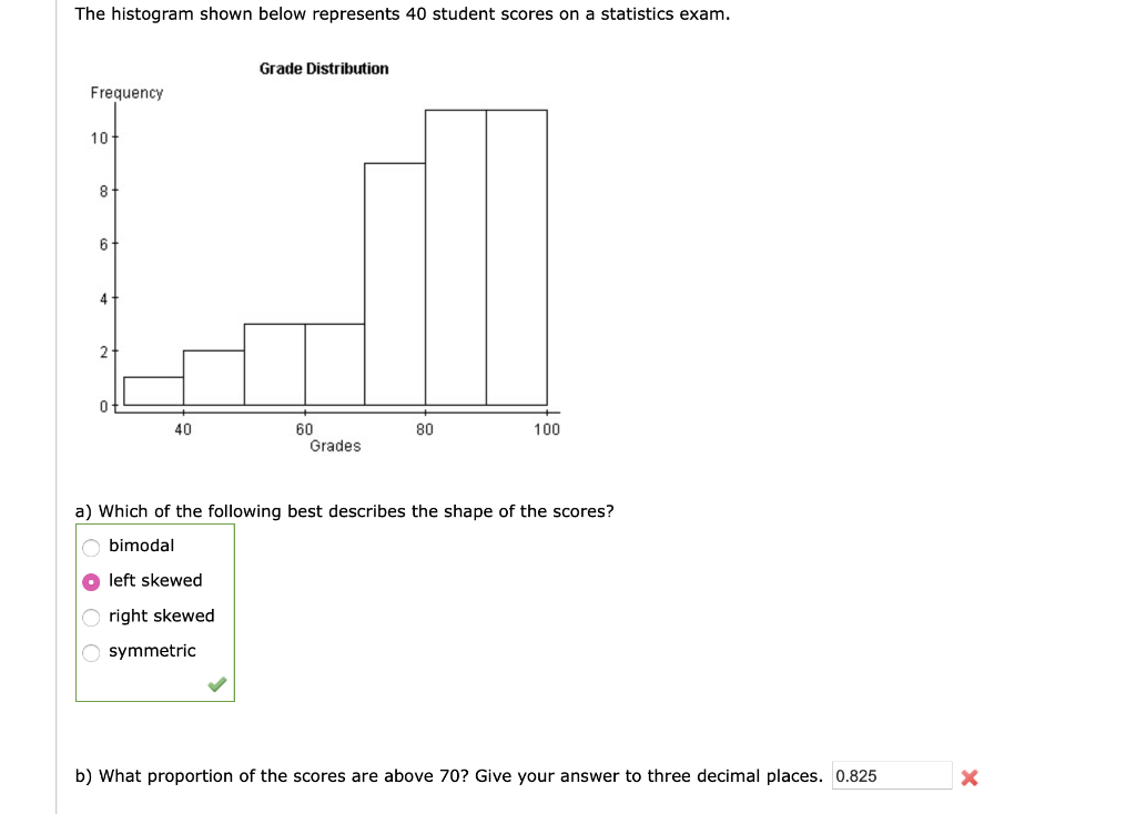 Solved The histogram shown below represents 40 student | Chegg.com