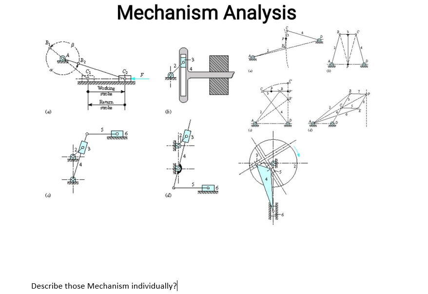 Solved Mechanism Analysis (b) (a) Describe those Mechanism | Chegg.com