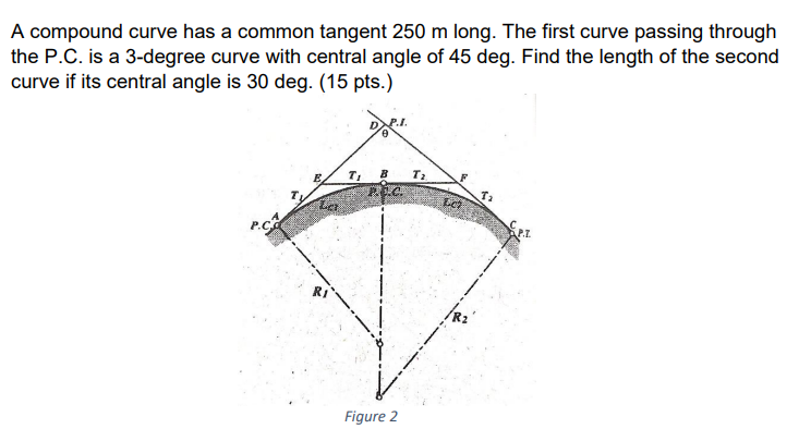 Solved A compound curve has a common tangent 250 m long. The | Chegg.com