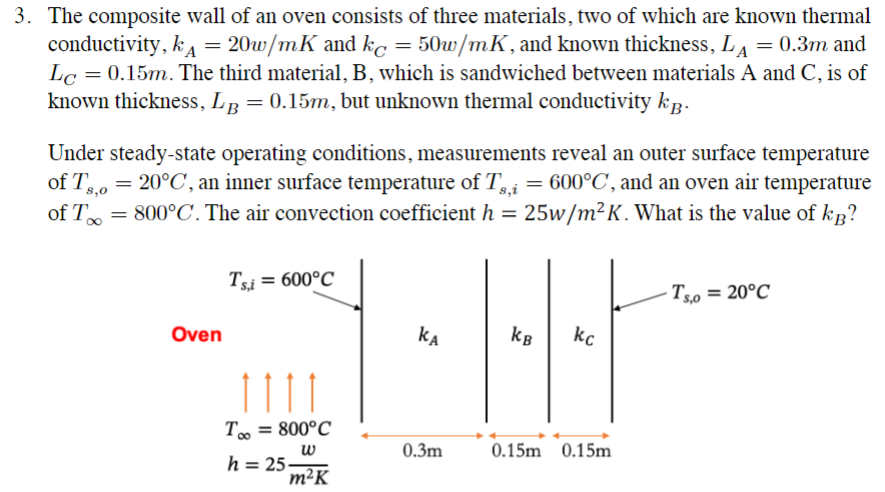 Solved The composite wall of an oven consists of three | Chegg.com