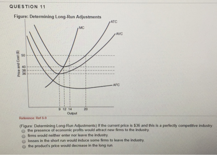 Solved QUESTION 11 Figure: Determining Long-Run Adjustments | Chegg.com