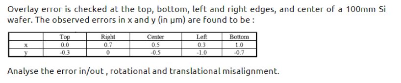 Solved Overlay error is checked at the top, bottom, left and | Chegg.com
