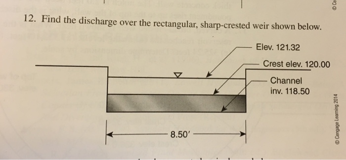 Solved Find the discharge over the rectangular, | Chegg.com