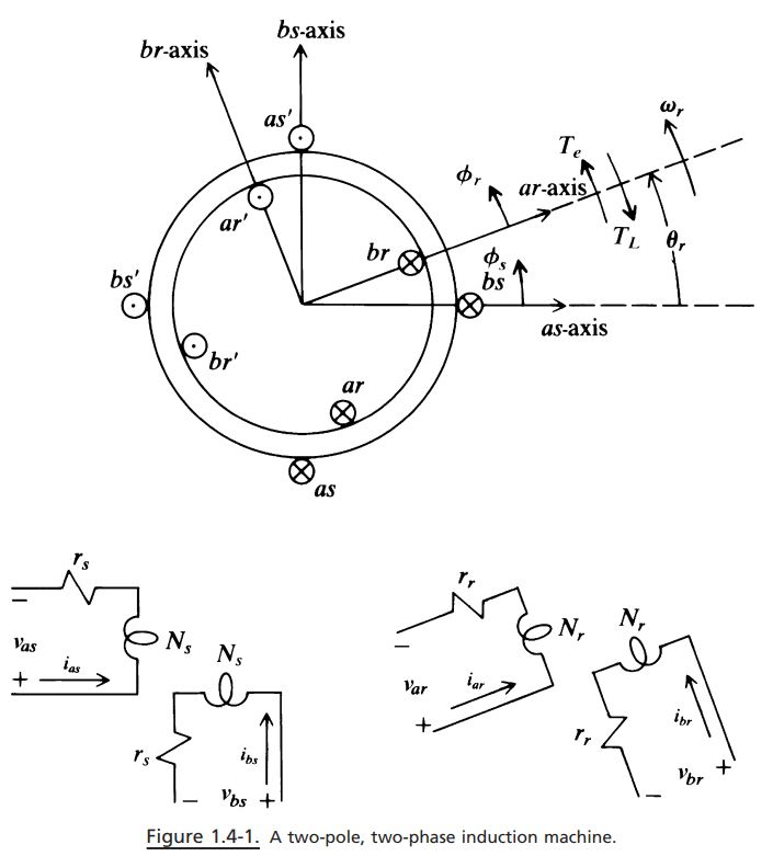 Solved ?Consider the symmetrical two-pole, two-phase | Chegg.com