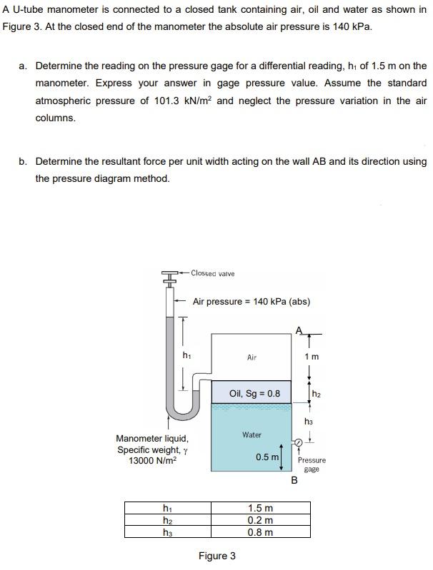 Solved A U-tube manometer is connected to a closed tank | Chegg.com