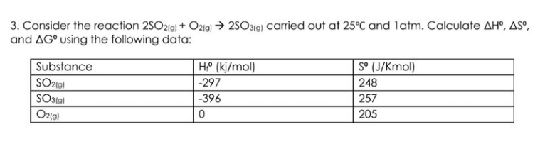 Solved 3. Consider the reaction 2SO2(g) + O2(g) → 2SO3(g) | Chegg.com