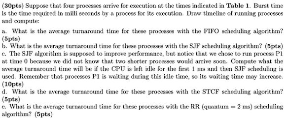 Solved Table 1: CPU scheduling(30pts) Suppose that four | Chegg.com
