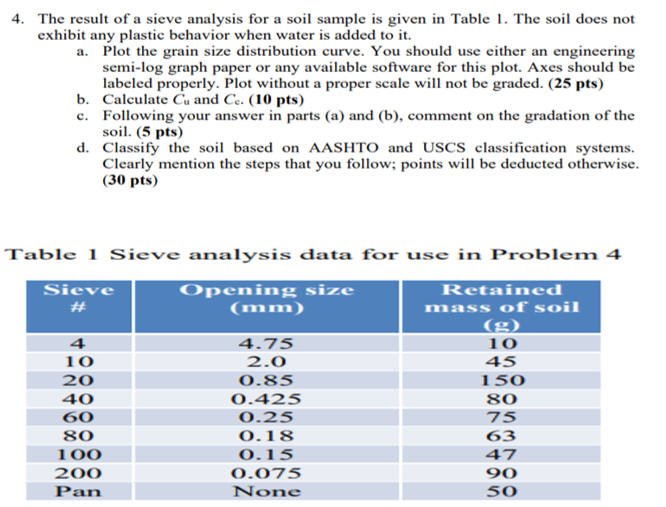 Solved 4. The result of a sieve analysis for a soil sample | Chegg.com