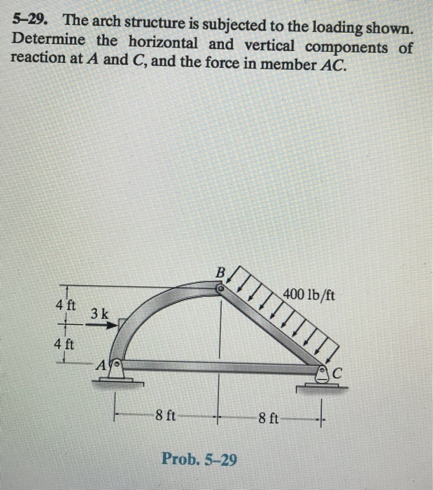 Solved 5-29. The arch structure is subjected to the loading | Chegg.com