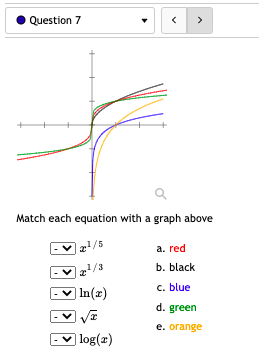 Solved Question 7 > Match each equation with a graph above | Chegg.com
