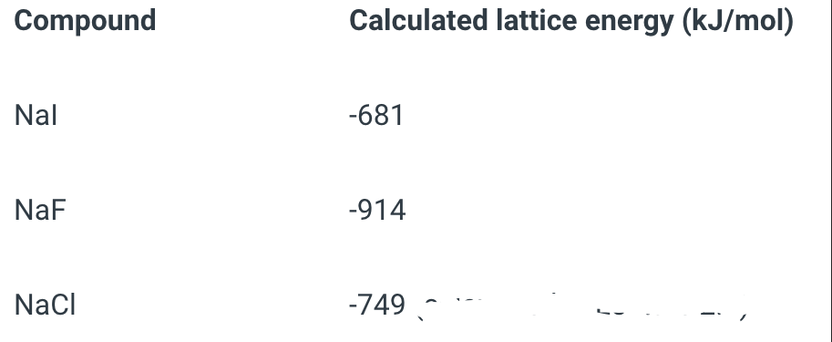 Solved The hardness of an ionic material is its resistance | Chegg.com