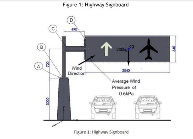 A highway signboard 2.04x0.640 meter is supported on | Chegg.com