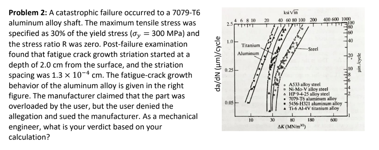 Solved Problem 2: A catastrophic failure occurred to a | Chegg.com