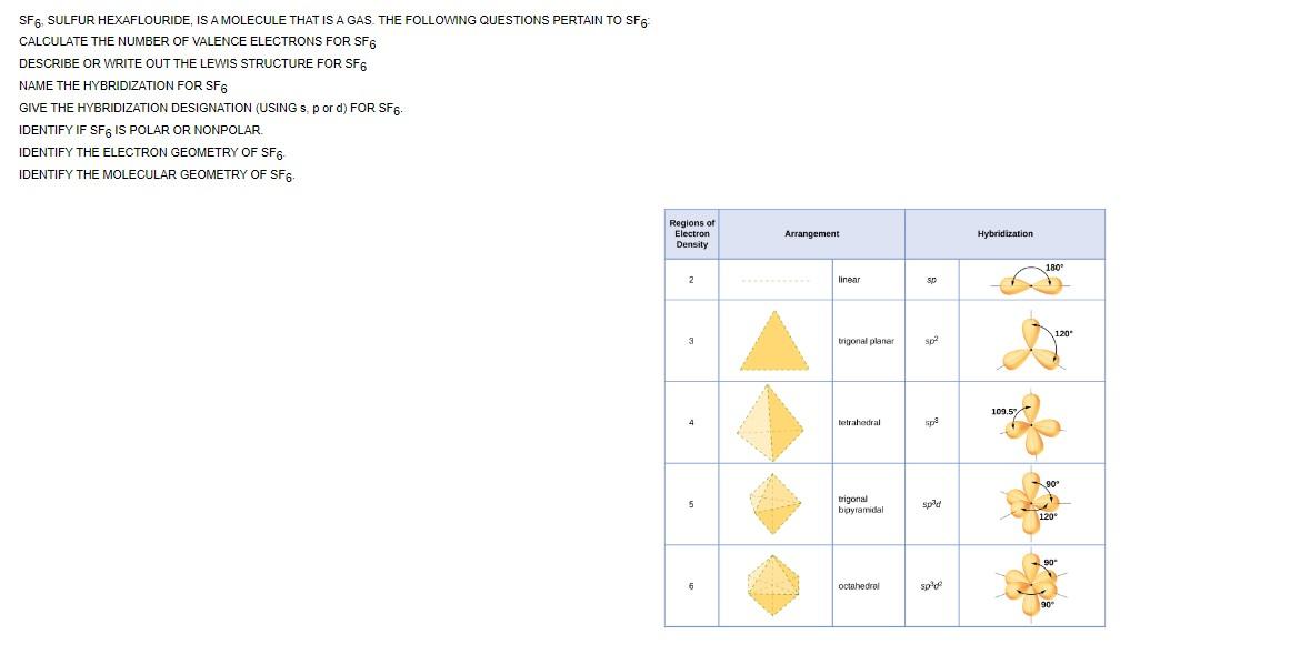 Solved SF6, SULFUR HEXAFLOURIDE, IS A MOLECULE THAT IS A | Chegg.com