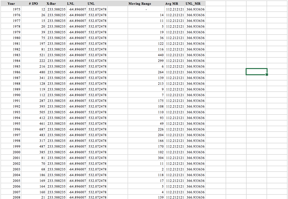 Solved What questions do you have in regards to the | Chegg.com
