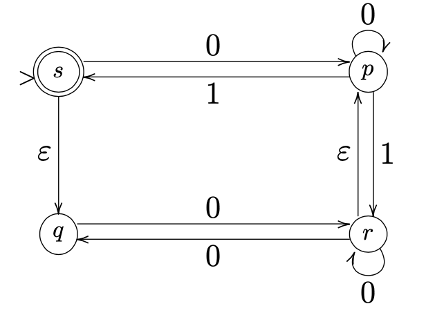 Solved Question 3 Transform, using the subset construction, | Chegg.com