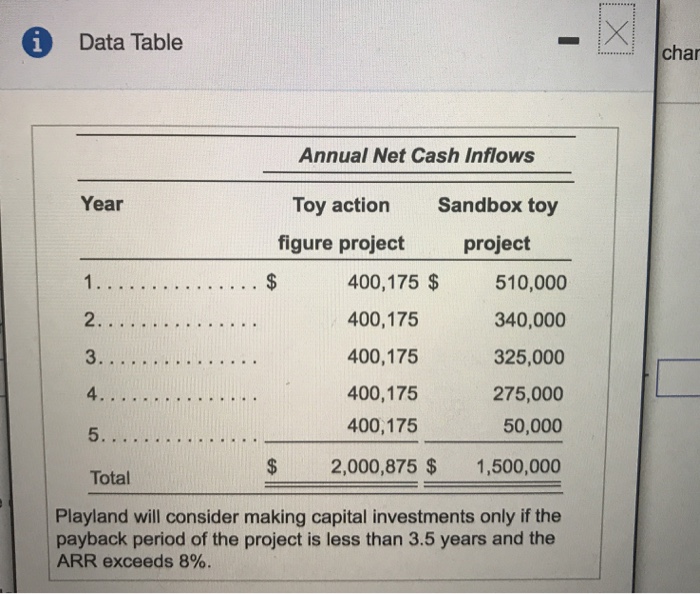 Solved i Data Table LE cha Annual Net Cash Inflows Year Toy | Chegg.com