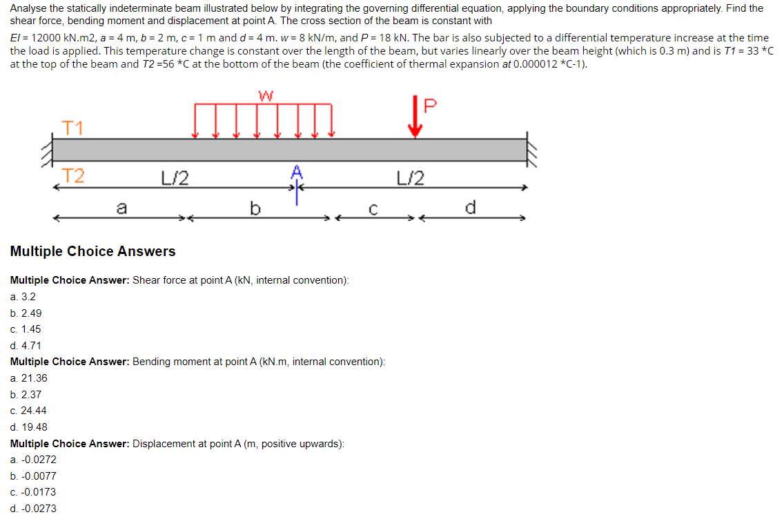 Solved Analyse the statically indeterminate beam illustrated | Chegg.com